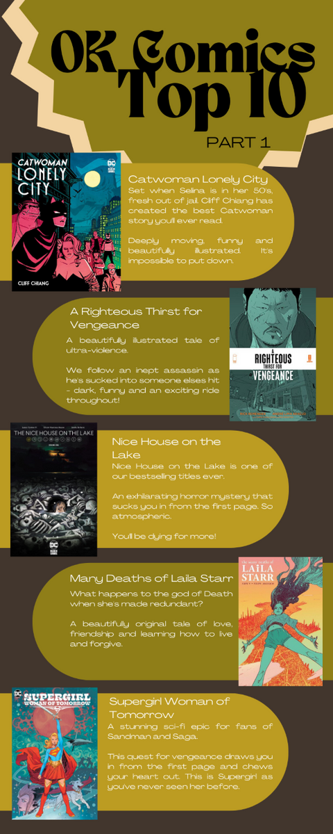OK Comics Top 10 of 2022